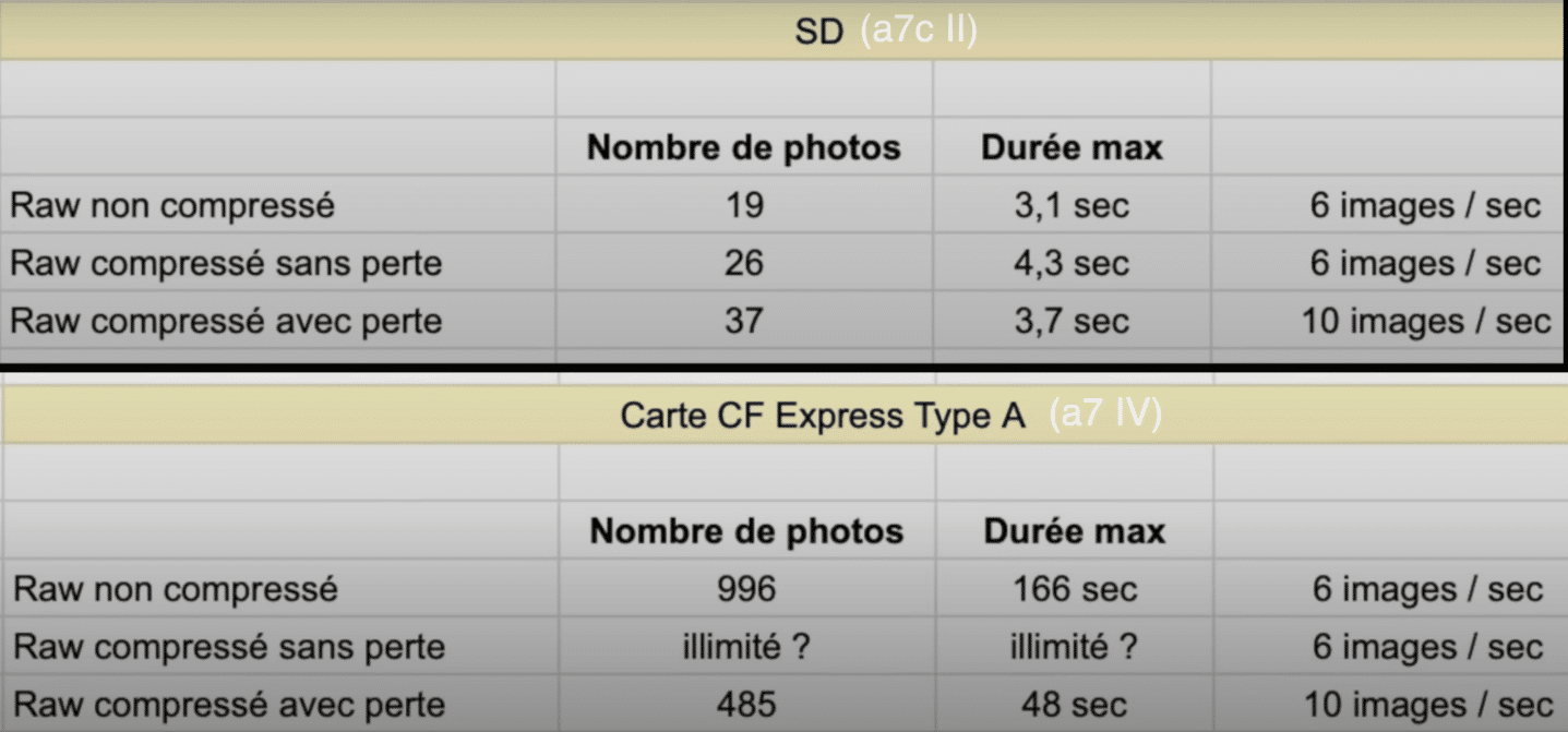 Test Sony A7CII et A7CR : ce qui change face aux A7 IV et A7R V - Les ...
